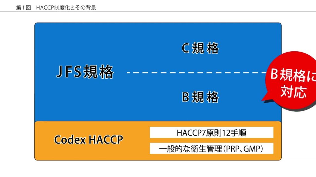 HACCP制度化／JFS-B規格対応コース-PR動画／PJA | Perry Johnson Academy（PJA） PJAowl.com Perry Johnson Academy（PJA）